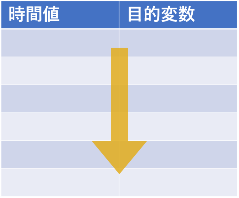 AI・機械学習でデータを扱う際の注意点 | DTS Data Management Solution