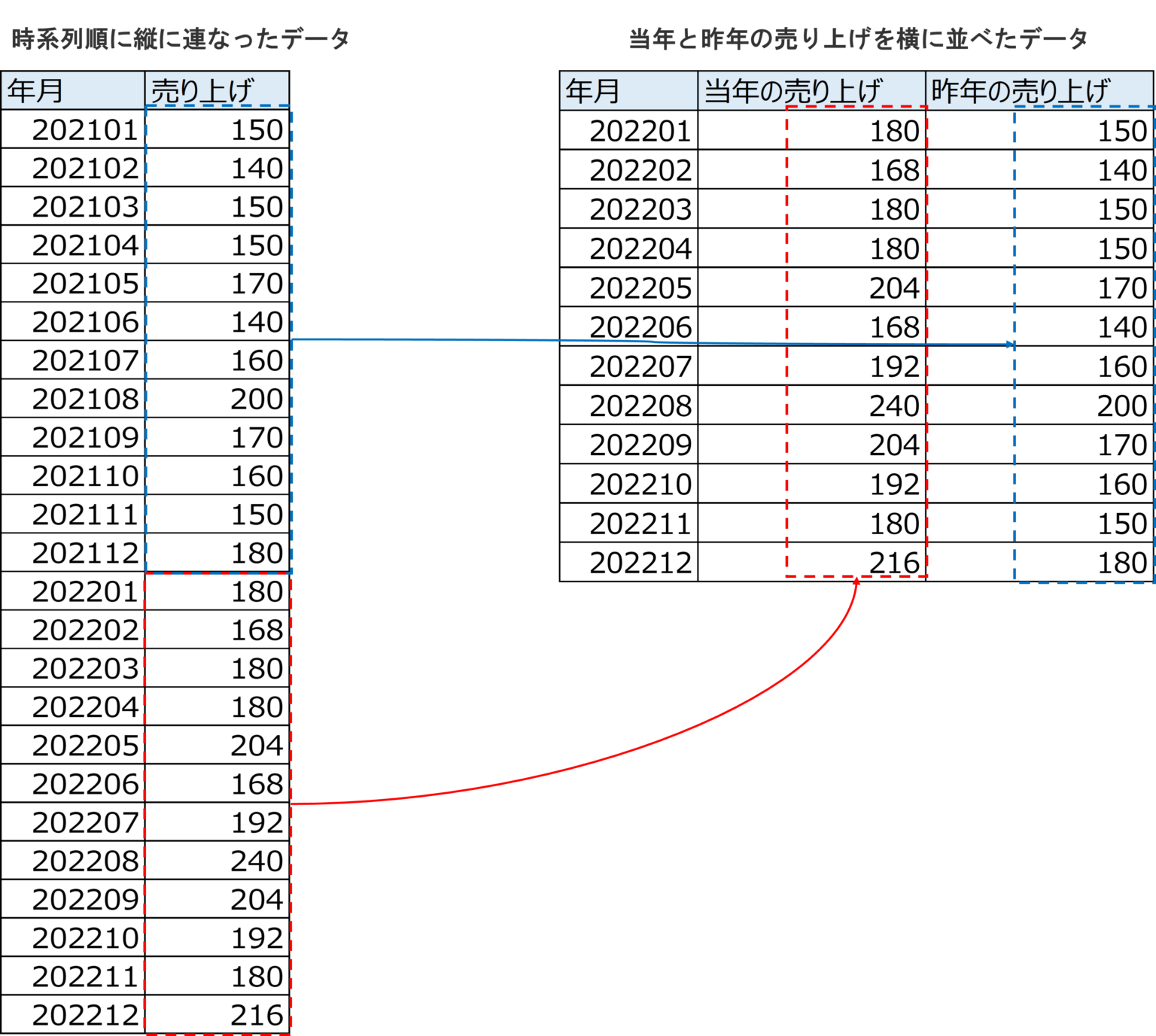 AI・機械学習でデータを扱う際の注意点 | DTS Data Management Solution