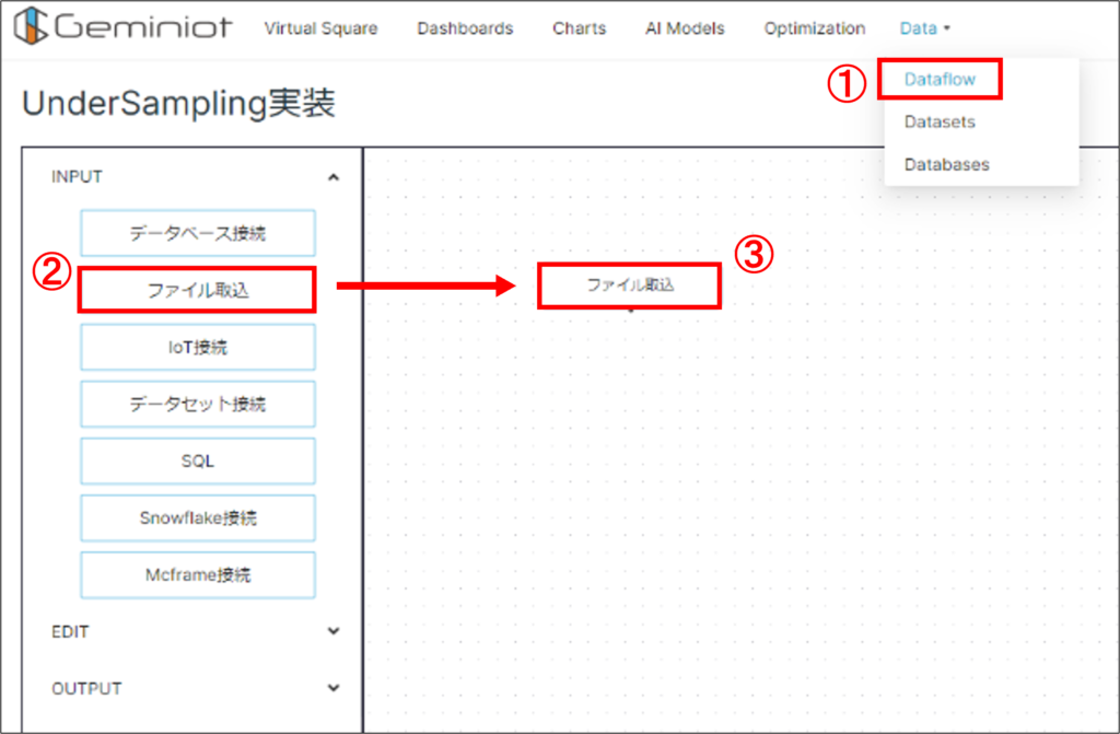 AI・機械学習でデータを扱う際の注意点 | DTS Data Management Solution
