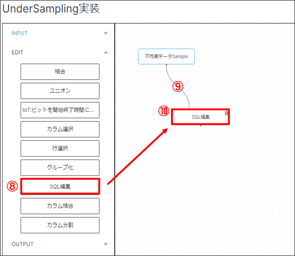 AI・機械学習でデータを扱う際の注意点 | DTS Data Management Solution
